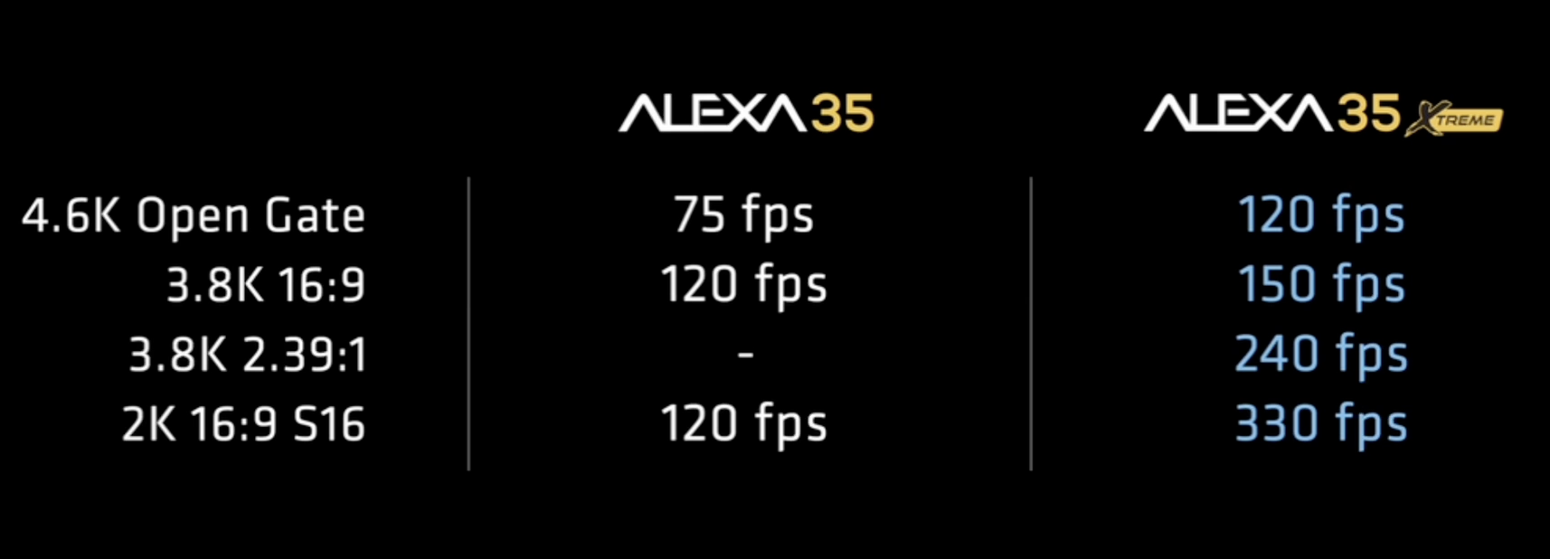 ARRI ALEXA 35 Xtreme - Newsshooter